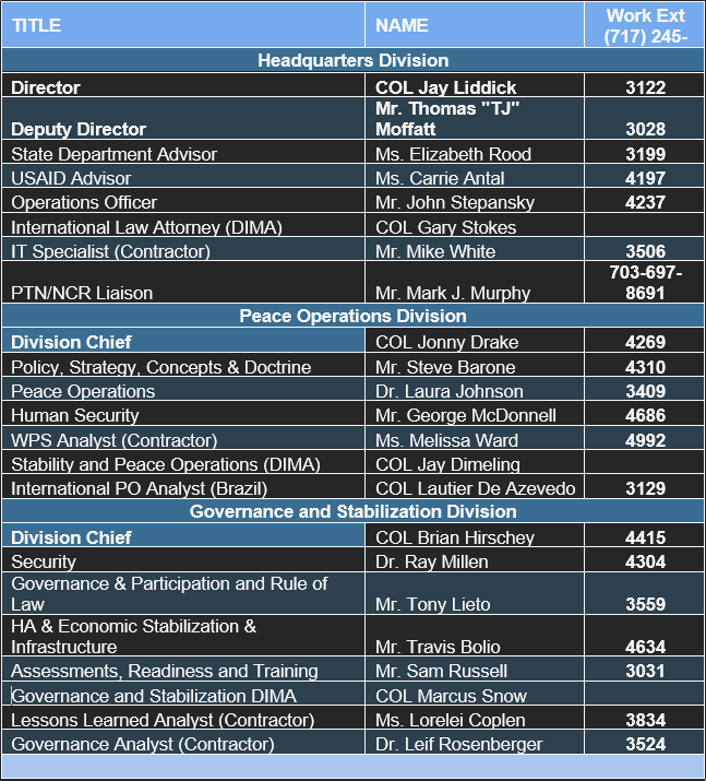 Staff Directory - PKSOI