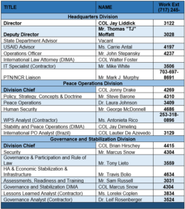 Staff Directory | PKSOI