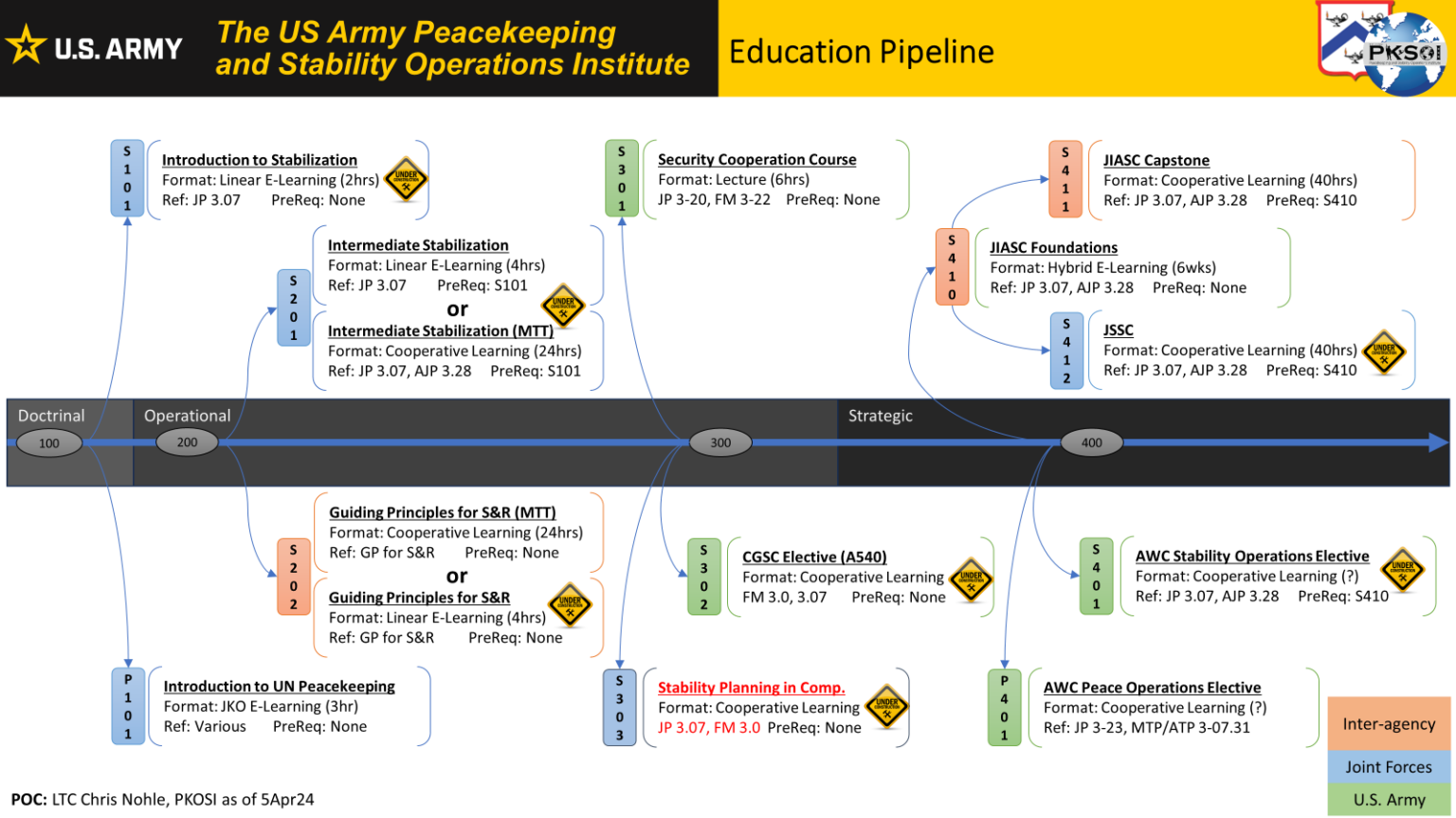 Education | SFASID